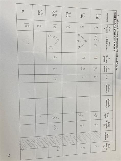 Solved Experiment 6 Lewis Structures Vsepr And Polarity