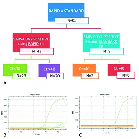 Comparison Of Two Rna Extraction Methods For The Molecular Detection Of