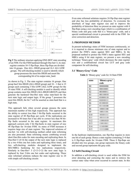 Self Checking Approach For Reducing Soft Errors In States Of Fsm Pdf