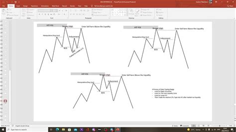 Entry Patterns Youtube