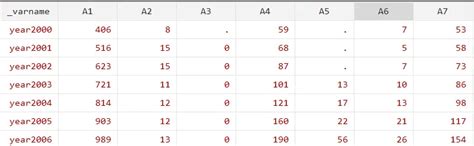 Transpose The Data Hall