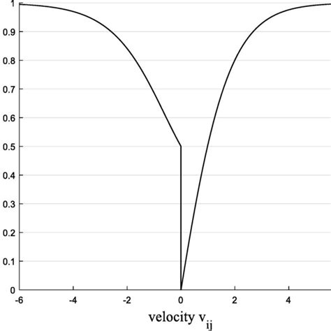 New Mapping Function Curve In Three Dimension Download Scientific Diagram