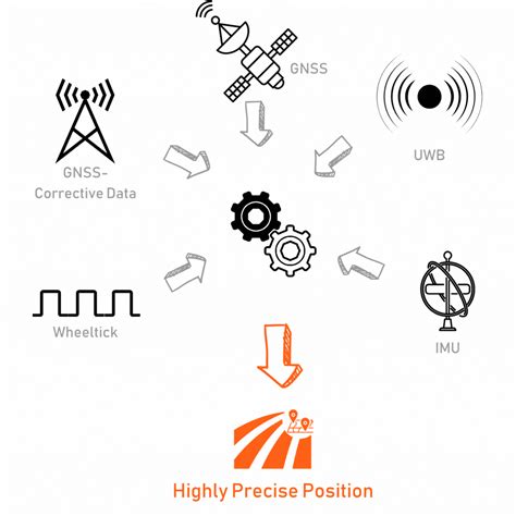 lyve high precision localization for bus and railways