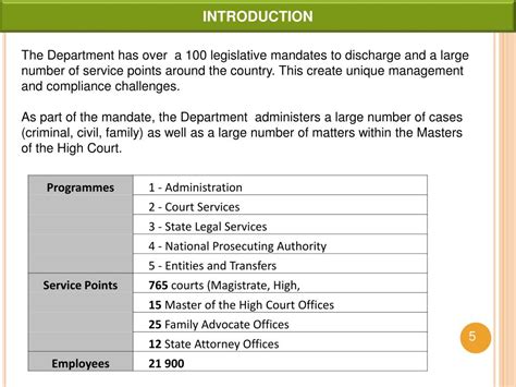 Ppt Doj And Cd Management Performance Assessment Tool Mpat Report