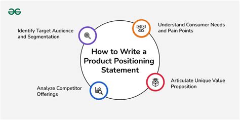 What Is A Product Positioning Statement And How To Write It Geeksforgeeks
