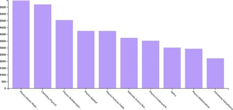 Topic Deep Learning Collected Data From WoS Download Scientific Diagram