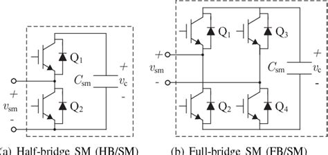 Figure 1 From A Modular Bidirectional Dc Power Flow Controller With Fault Blocking Capability