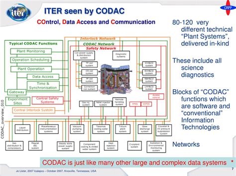 Ppt Status Of The Iter Codac Conceptual Design Jo Lister Powerpoint Presentation Id 4003023