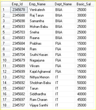 How To Use Row Number Rank Dense Rank Functions In SQL Server Power BI Analytics Kingdom Blog