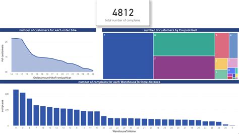 GitHub Renadhamdy Customer Churn Analysis Customer Churn Is A Common Problem Specially For E