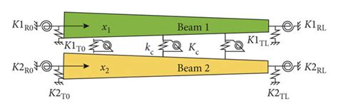 nonuniform double beam system with arbitrary boundary conditions in