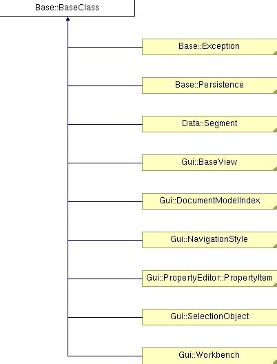Freecad Basebaseclass Class Reference