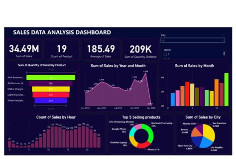 Do Data Analysis Using Power Bi By Trishawork Fiverr