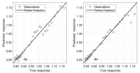 Vibration Based Approach To Measure Rail Stress Modeling And First