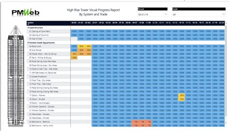 Article 144 Monitoring Evaluating And Reporting Construction Performance By Trade And Level