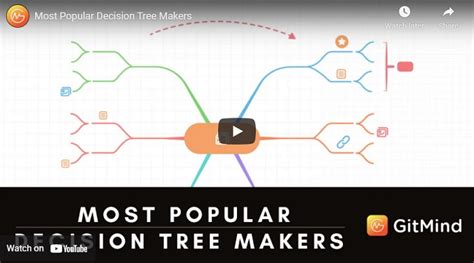 Top 7 Online Decision Tree Makers In 2025 Top 7 Online Decision Tree Makers In 2025