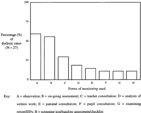 Forms Of Monitoring Used Download Scientific Diagram