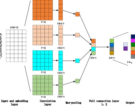 Figure 1 From On Performance Evaluation Of Ai Models In Detecting