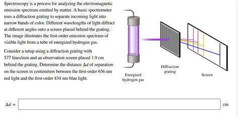 Spectroscopy Is A Process For Analyzing The Electromagnetic Emission