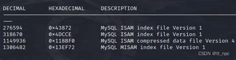 Buuctf Msic 专题（125） Guet Ctf2019 Soul Sipse Guet Ctf2019 Soul Sipse 1
