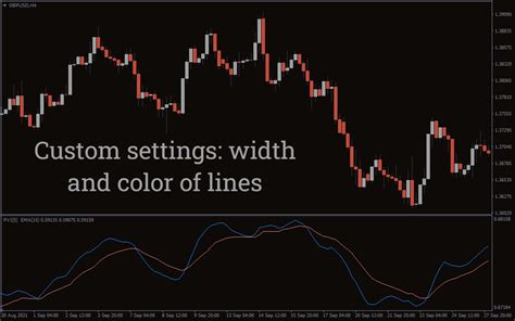 Positive Volume Index Indicator Mt4 Aierior