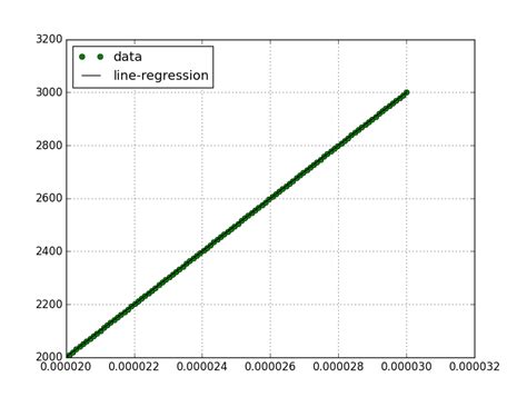 Python Scale Of Xy Axis And Automate Scale Of Point And Window Stack Overflow