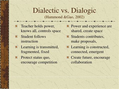 Ppt Coming To Terms With Intercultural Context Developing