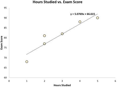 平方和简单指南：sst、ssr、sse 统计学