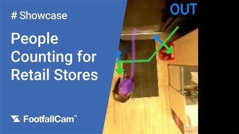 People Counter | People Counting for Retailers | Visitor Counting