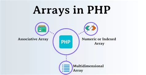 Php Dizide Anahtar De Erini Toplama G Khan Baran