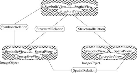 Logical View Of An Image Download Scientific Diagram