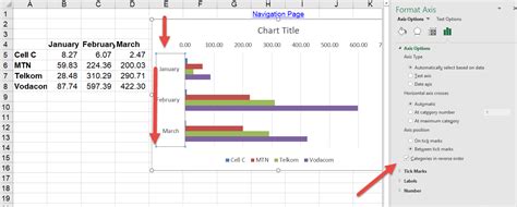 Bar Charts Online Excel Training AuditExcel Co Za