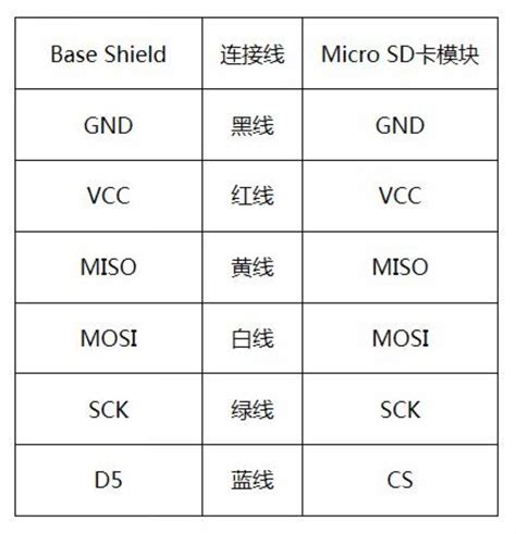 雕爷学编程Arduino动手做 MicroSD卡读写模块 行者花雕 博客园