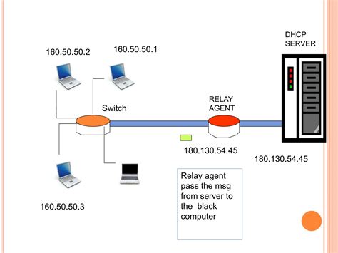 ARP RARP DHCP ICMP NETWORKING PROTOCOLS INTERNET PPTX