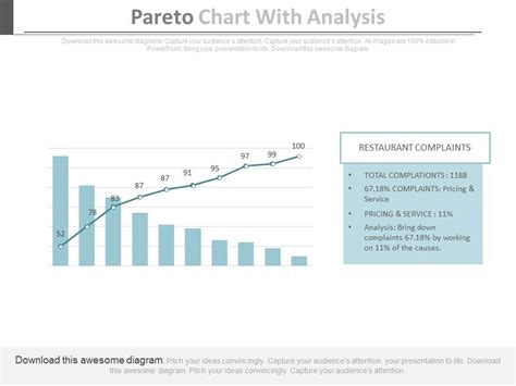 Pareto Chart With Analysis Ppt Slides