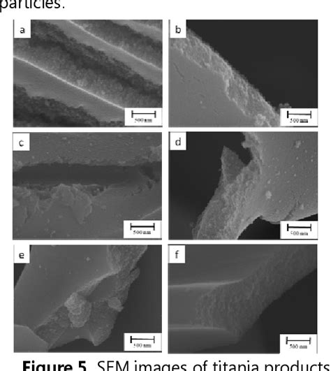 Figure 1 From Fabrication Of Mesoporous Titanium Dioxide Assisted By Resorcinol Formaldehyde Gel