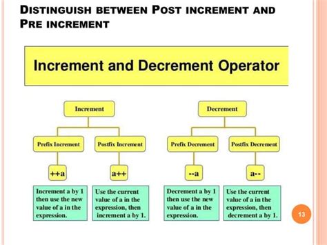 question pattern in object oriented programming ppt
