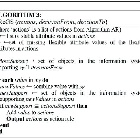 Overview Of Mapreduce Execution The Data Partitions And Results From