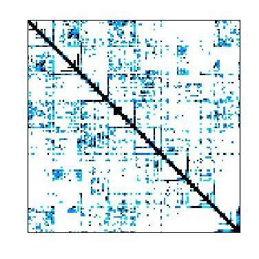 CUDA Programming GPU Accelerated Libraries