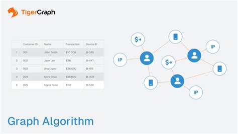 Graph Algorithms The Secret Engine Behind Faster Smarte