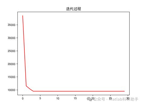 基于粒子群和二进制遗传算法的热电联产经济调度研究附python代码 csdn博客