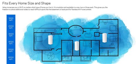 Linksys Aims To Envelop Your Homes Network With Its Velop Router System