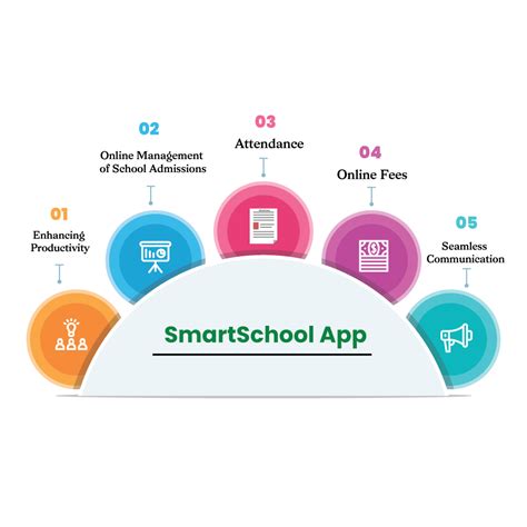 How Can Classroom Management Software Assist Teachers With Class
