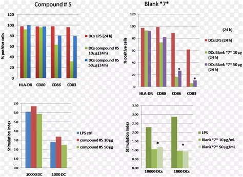 Cd 86树突状细胞cd 80 MhcⅡ类树突状细胞png图片素材下载 图片编号4858737 Png素材网