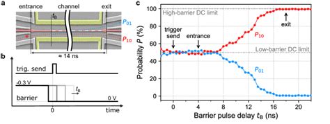 2 Pulse Delay Calibration A Sem Image Of Tcw With Indications Of Download Scientific