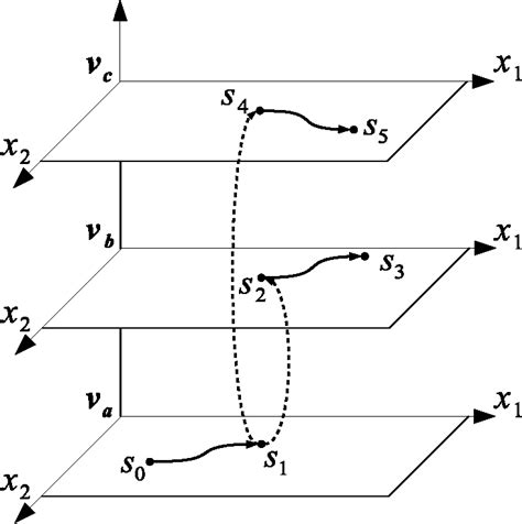 Figure 21 From Verification Of Embedded Control Software Semantic
