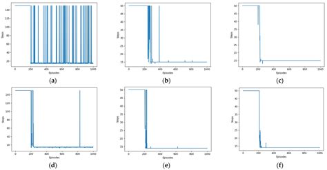 A Path Planning Method Based On Improved Soft Actor Critic Algorithm For Mobile Robots