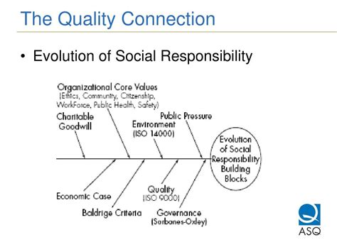 Ppt Quality And Social Responsibility Powerpoint Presentation Free