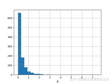 python实现概率基础 幂律 知乎