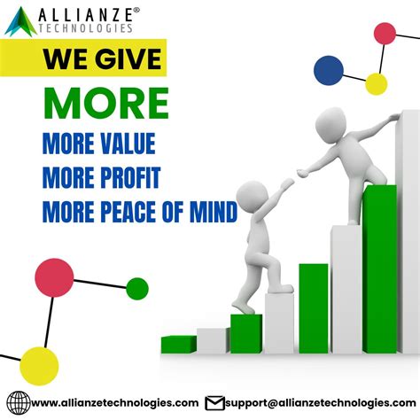 Allianze Technologies On Linkedin Softwaredevelopment